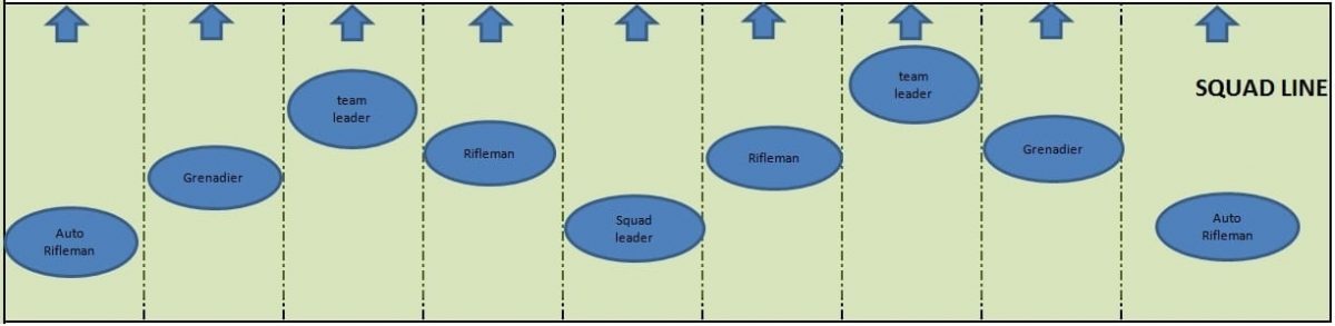 These Airsoft Squad Tactics Could Crush Your Opponent | Airsoft Forest